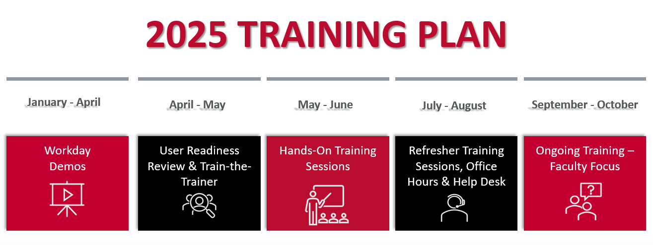 Workday | Ball State University