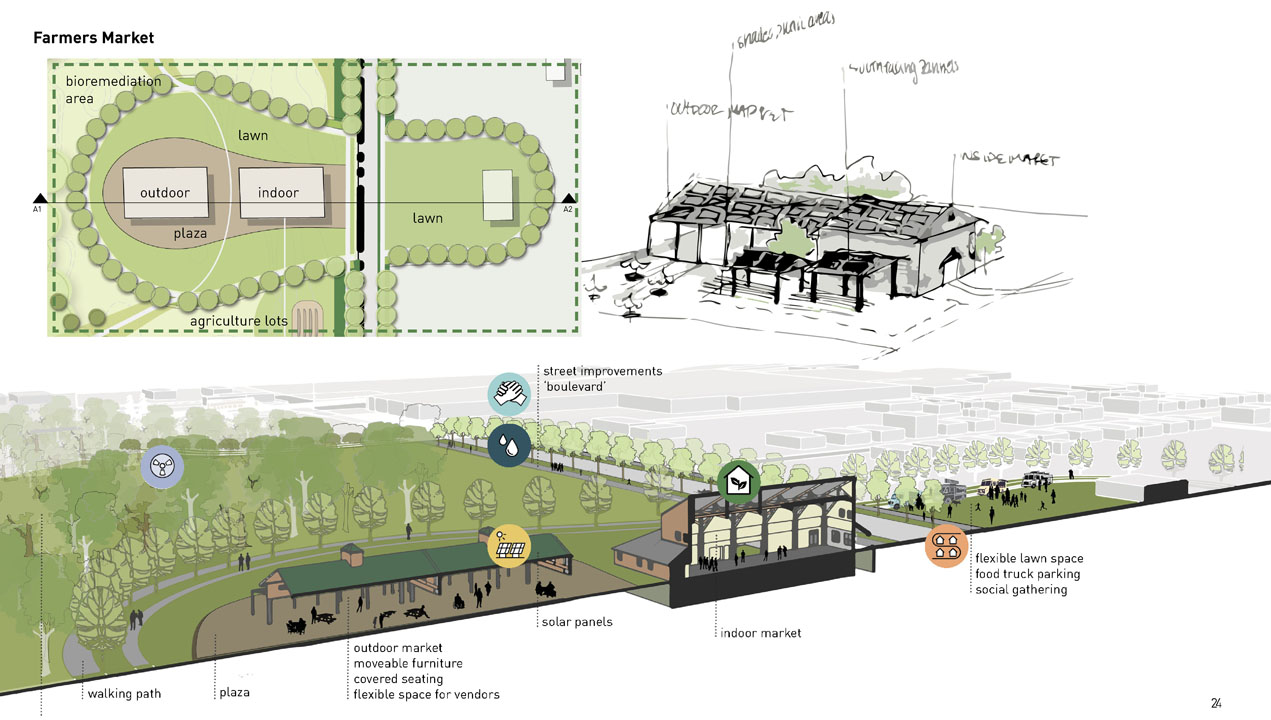 Student Gallery – Landscape Architecture | Ball State University