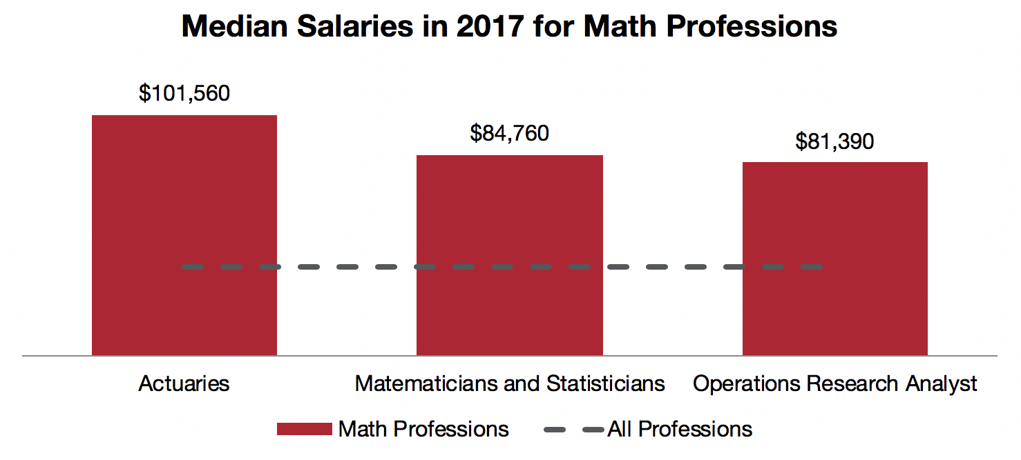 Why Study Math? | Ball State University