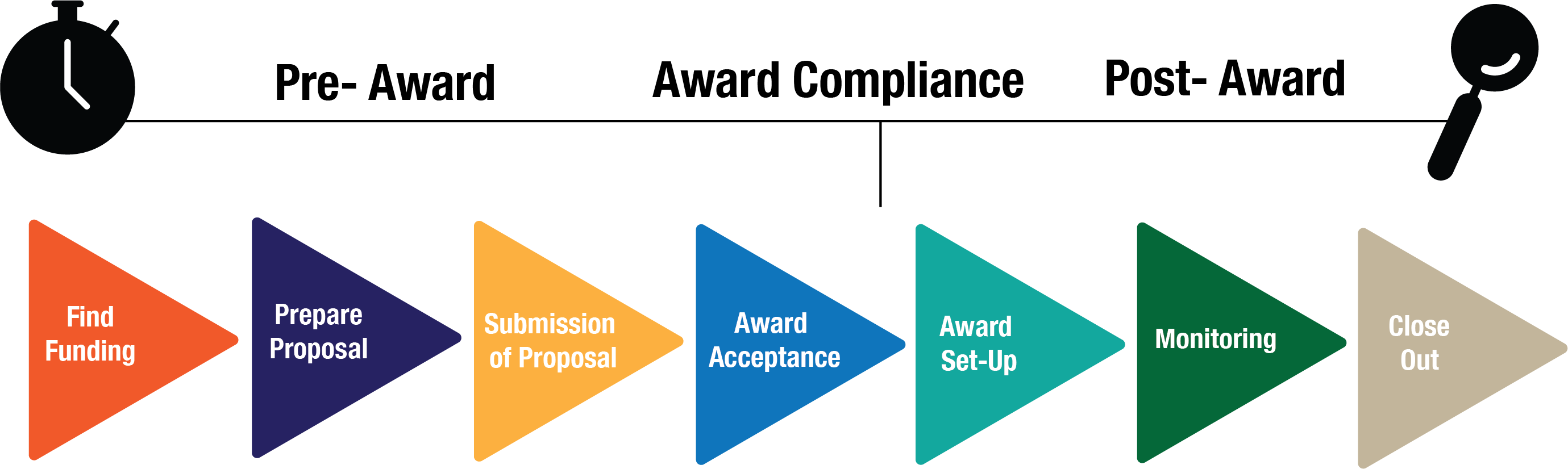 Proposal Development - Sponsored Projects Administration | Ball State ...