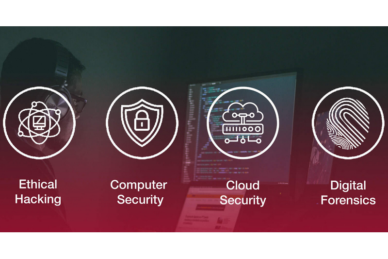 Academic Programs in CICS | Ball State University